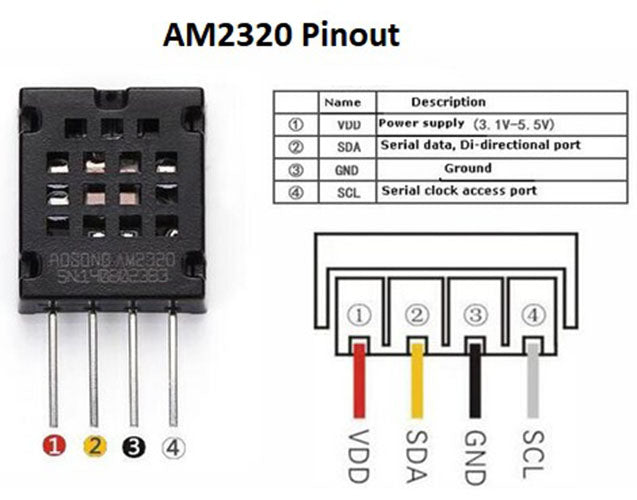 AM2320 Digital Temperature and Humidity Sensor | ePartners