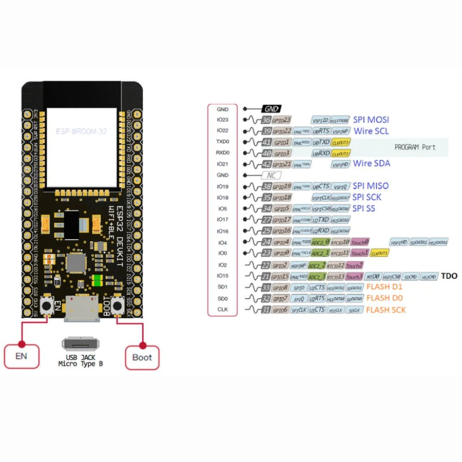 ESP32 Development Board 38Pins- High-Performance IoT Solution ESP32-WROOM-32 | ePartners