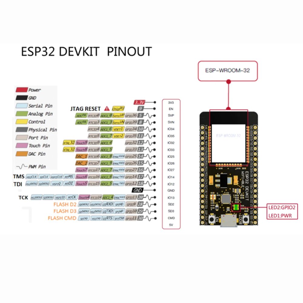 ESP32 Development Board 38Pins- High-Performance IoT Solution ESP32 ...